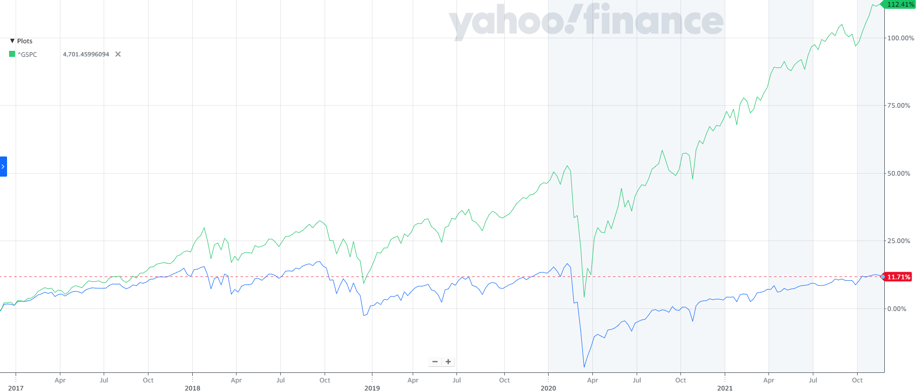 SPYD以外の米国配当ETFを探そう – QYLD / XYLD（動画解説あり） | ヘキサコーン_ブログ
